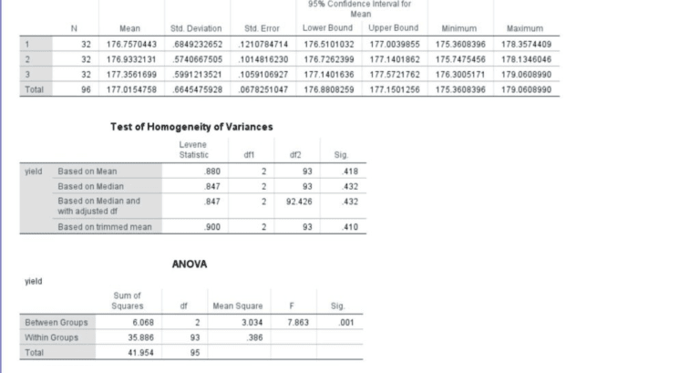 How to Run a One-Way ANOVA in SPSS: A Step-by-Step Guide