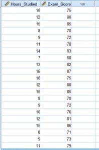 How to Run a Pearson's Correlation in SPSS